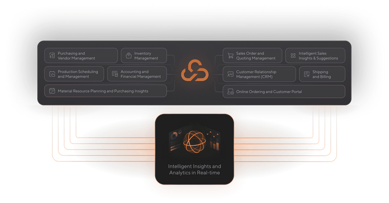 The Modern Software Solution for Metal Service Centers | CloudForge Software